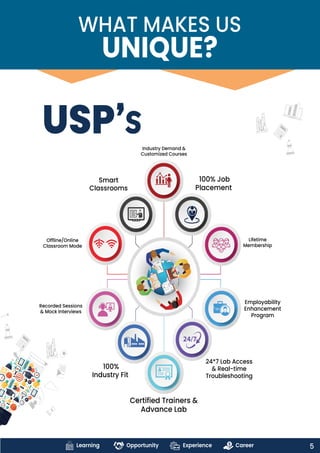 "📚 CCNP (ENCOR & ENARSI) Course Outline Unveiled! 🚀" | PDF