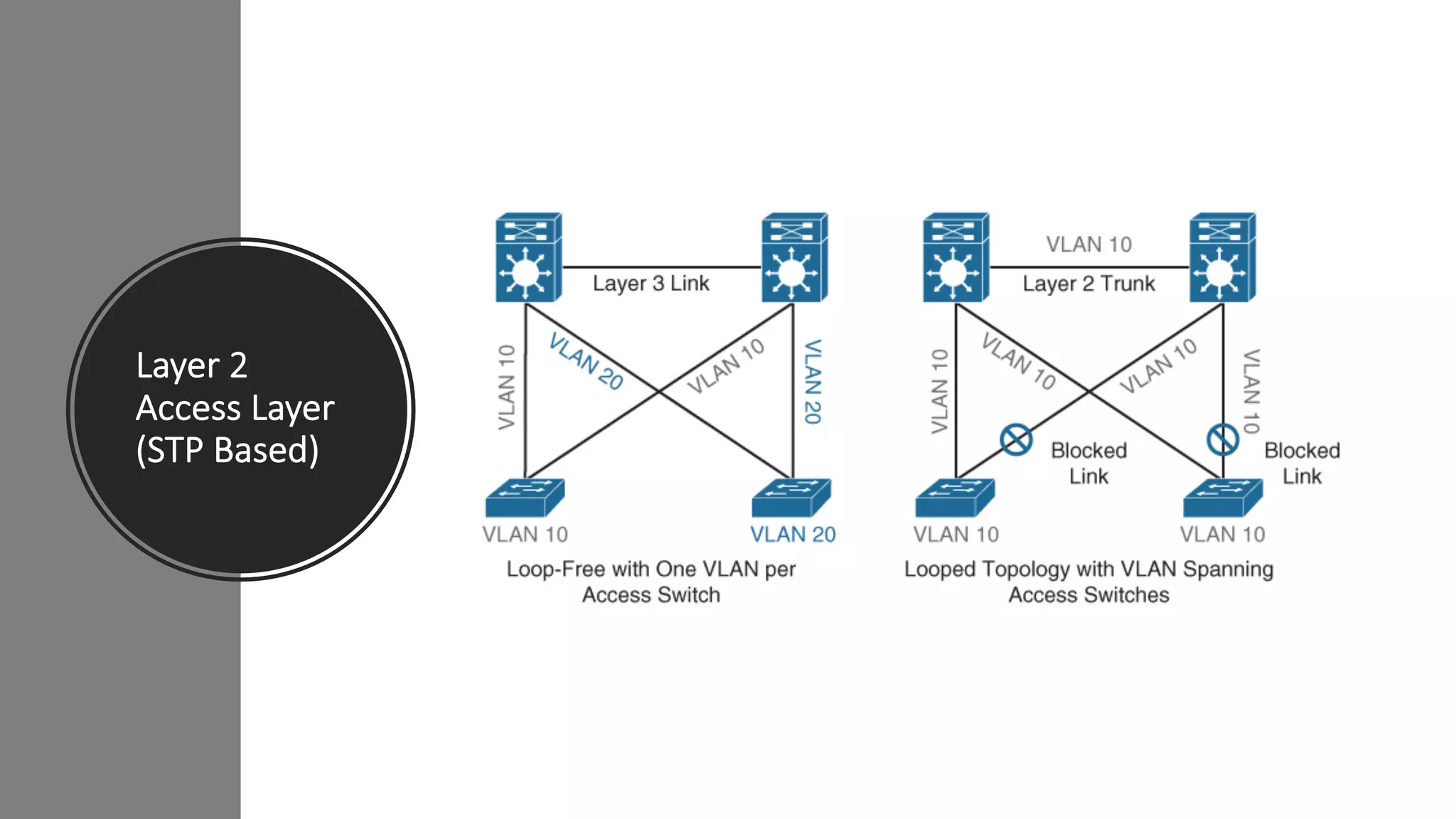 Ccnp presentation day 4 sd-access vs traditional network architecture | PDF