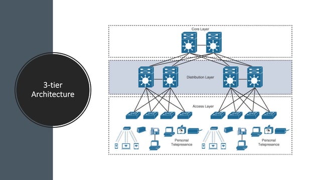 Ccnp presentation day 4 sd-access vs traditional network architecture ...