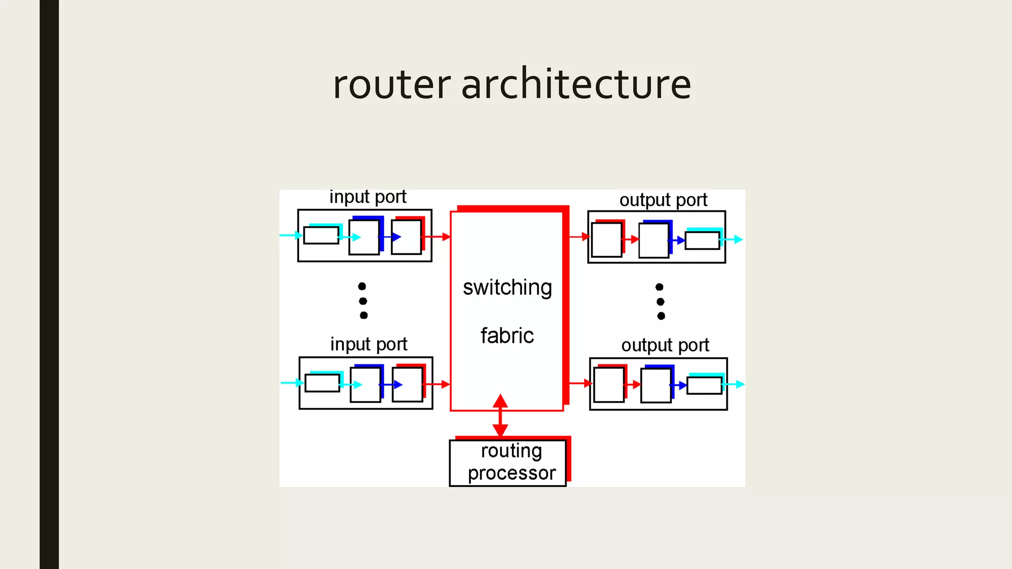 Whats inside a router?? | PPTX