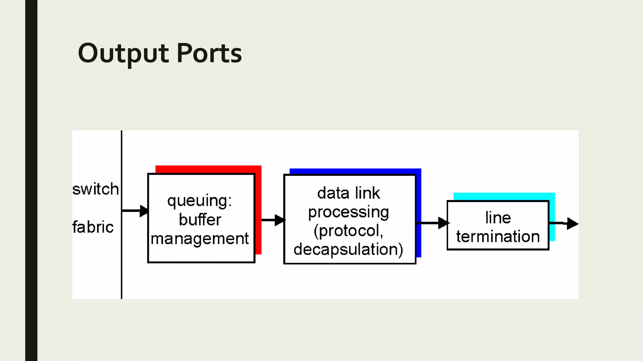 Whats inside a router?? | PPTX