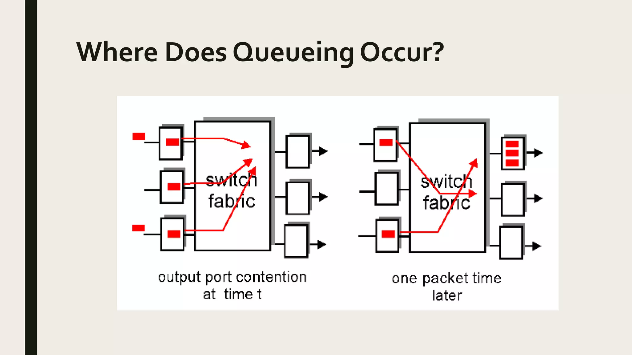 Whats inside a router?? | PPTX
