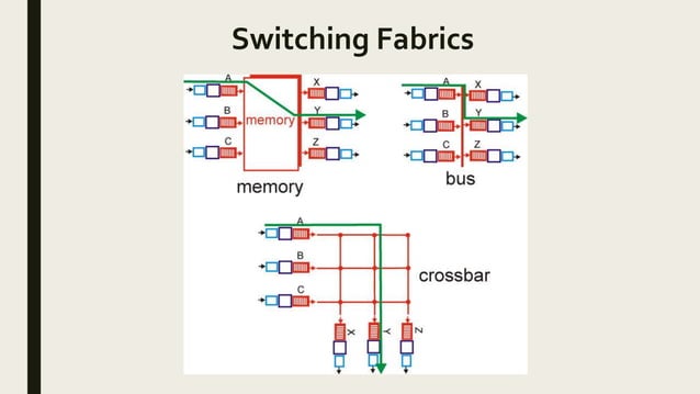 Whats inside a router?? | PPTX