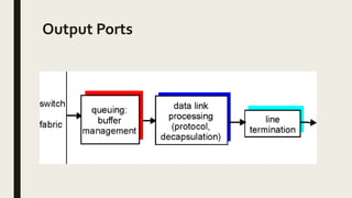 Whats inside a router?? | PPTX