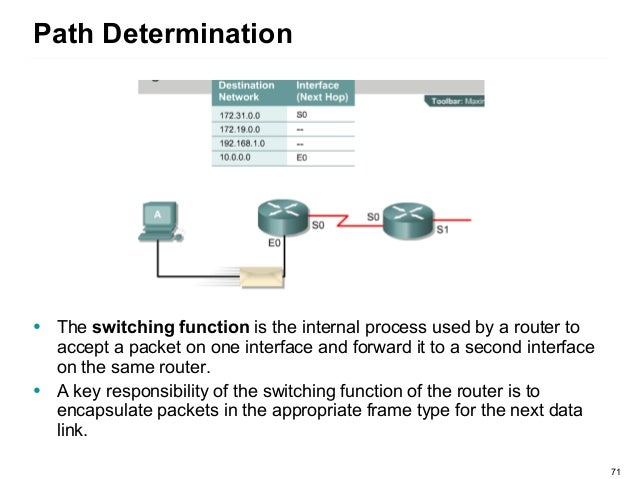 Pass4sure 300-101 CCNP Routing And Switching Protocol