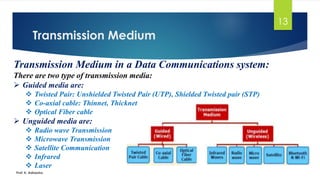 CCN Unit-1&2 Data Communication &Networking by K. Adiaesha | PPT