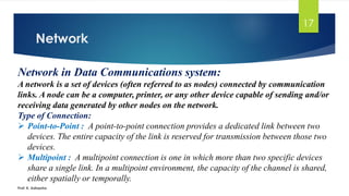 CCN Unit-1&2 Data Communication &Networking by K. Adiaesha | PPT