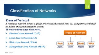 CCN Unit-1&2 Data Communication &Networking by K. Adiaesha | PPT