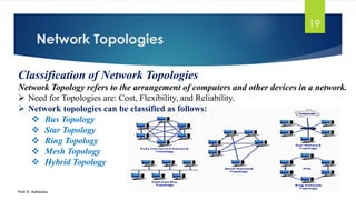 CCN Unit-1&2 Data Communication &Networking by K. Adiaesha | PPT