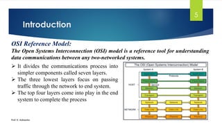 CCN Unit-1&2 Data Communication &Networking by K. Adiaesha | PPT
