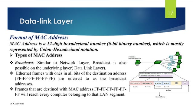 Ccn Unit 3 Data Link Layer By Dr K Adisesha Ppt