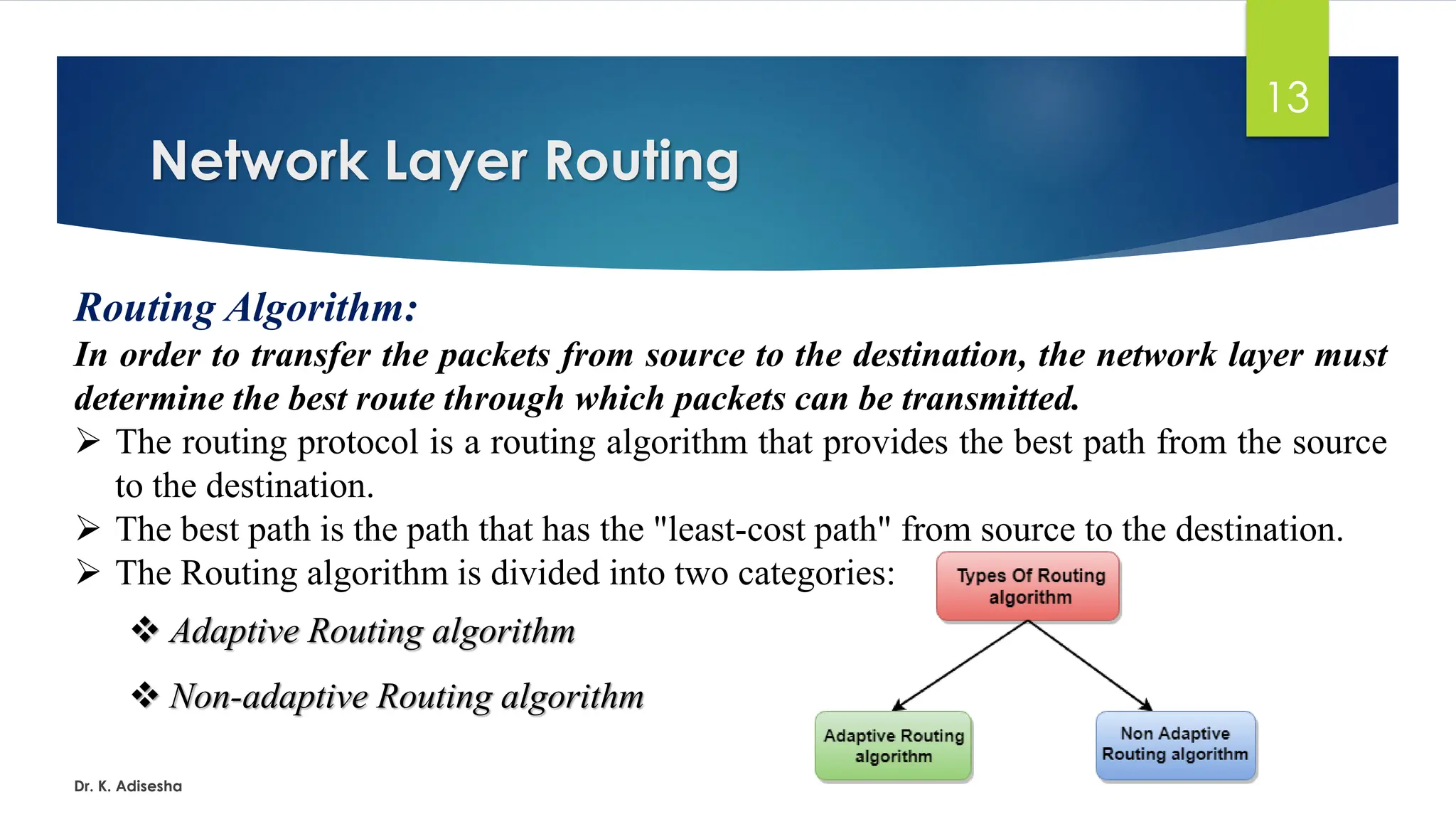 CCN Unit-4 Network Layer by Dr. K. Adisesha | PDF