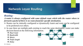 CCN Unit-4 Network Layer by Dr. K. Adisesha | PDF