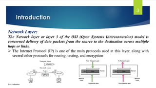 CCN Unit-4 Network Layer by Dr. K. Adisesha | PDF