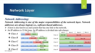 CCN Unit-4 Network Layer by Dr. K. Adisesha | PDF