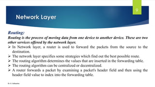 CCN Unit-4 Network Layer by Dr. K. Adisesha | PDF