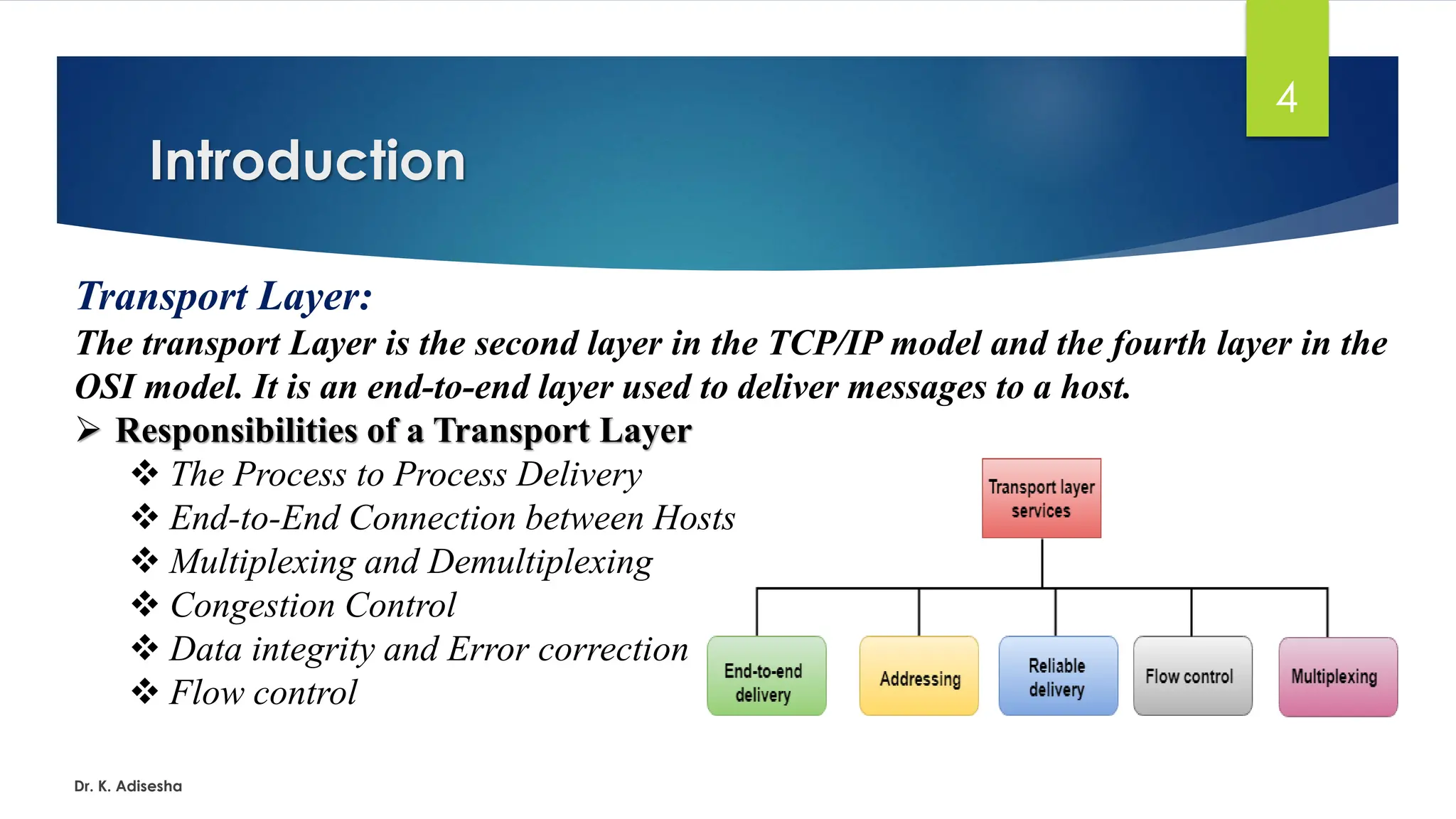 Ccn Unit 5 Transport And Application Layer By Adipdf Computer Networking Computing