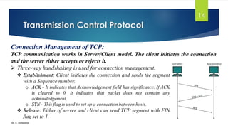 CCN Unit-5 Transport & Application Layer by Adi.pdf