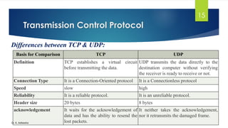 CCN Unit-5 Transport & Application Layer by Adi.pdf