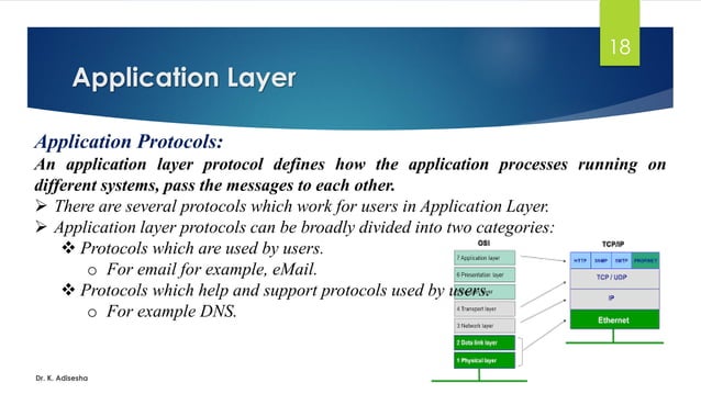 CCN Unit-5 Transport & Application Layer by Adi.pdf | Computer Networking | Computing