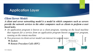 CCN Unit-5 Transport & Application Layer by Adi.pdf
