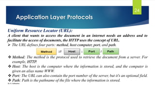 CCN Unit-5 Transport & Application Layer by Adi.pdf