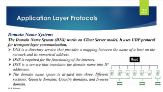 CCN Unit-5 Transport & Application Layer by Adi.pdf