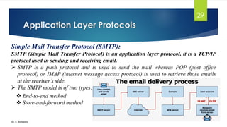 CCN Unit-5 Transport & Application Layer by Adi.pdf