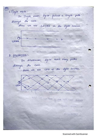 CCN_Unit 2_K C KARTHIK | PDF