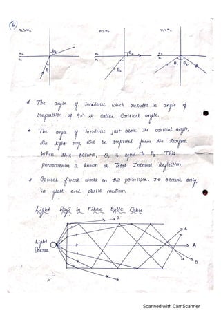 CCN_Unit 2_K C KARTHIK | PDF
