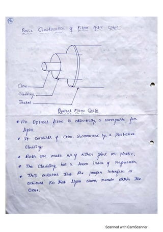 CCN_Unit 2_K C KARTHIK | PDF