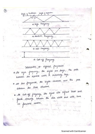 CCN_Unit 3_K C KARTHIK | PDF