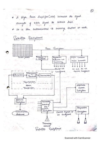 CCN_Unit 4_K C KARTHIK | PDF