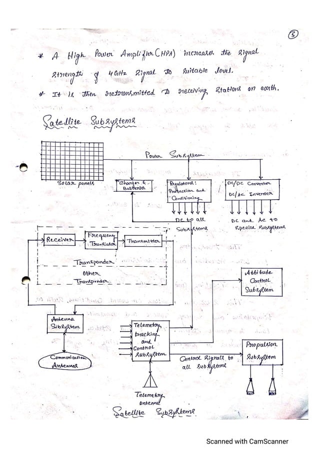 CCN_Unit 4_K C KARTHIK | PDF