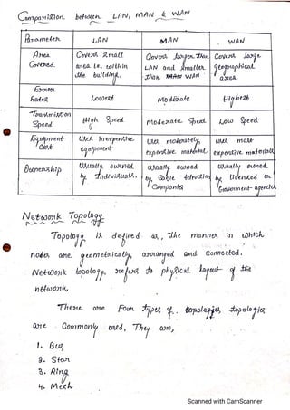 CCN_Unit 6_K C KARTHIK | PDF