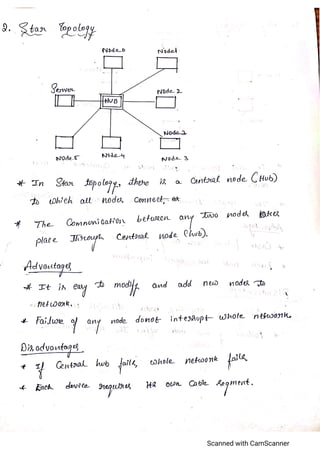 CCN_Unit 6_K C KARTHIK | PDF