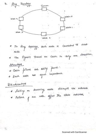 CCN_Unit 6_K C KARTHIK | PDF