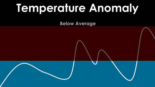 Telling data-driven climate stories | PPT | Free Download
