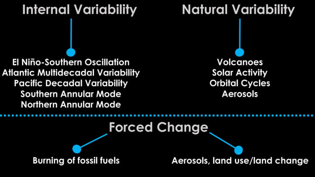 Telling data-driven climate stories | PPT