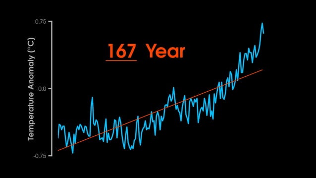 Telling data-driven climate stories | PPT