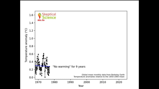 Telling data-driven climate stories | PPT | Free Download