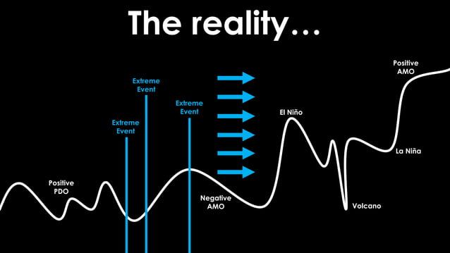 Telling data-driven climate stories | PPT