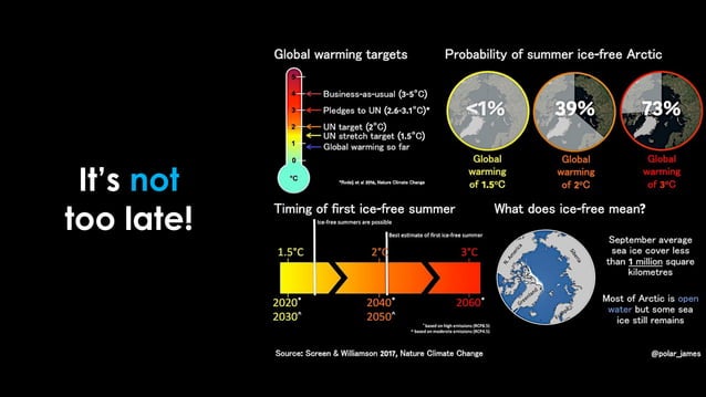 Telling data-driven climate stories | PPT