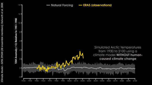 Telling data-driven climate stories | PPT