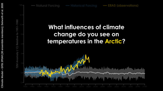 Telling data-driven climate stories | PPT