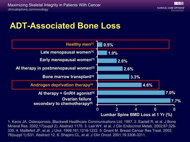 osteoporosis - prostate cancer | PPT
