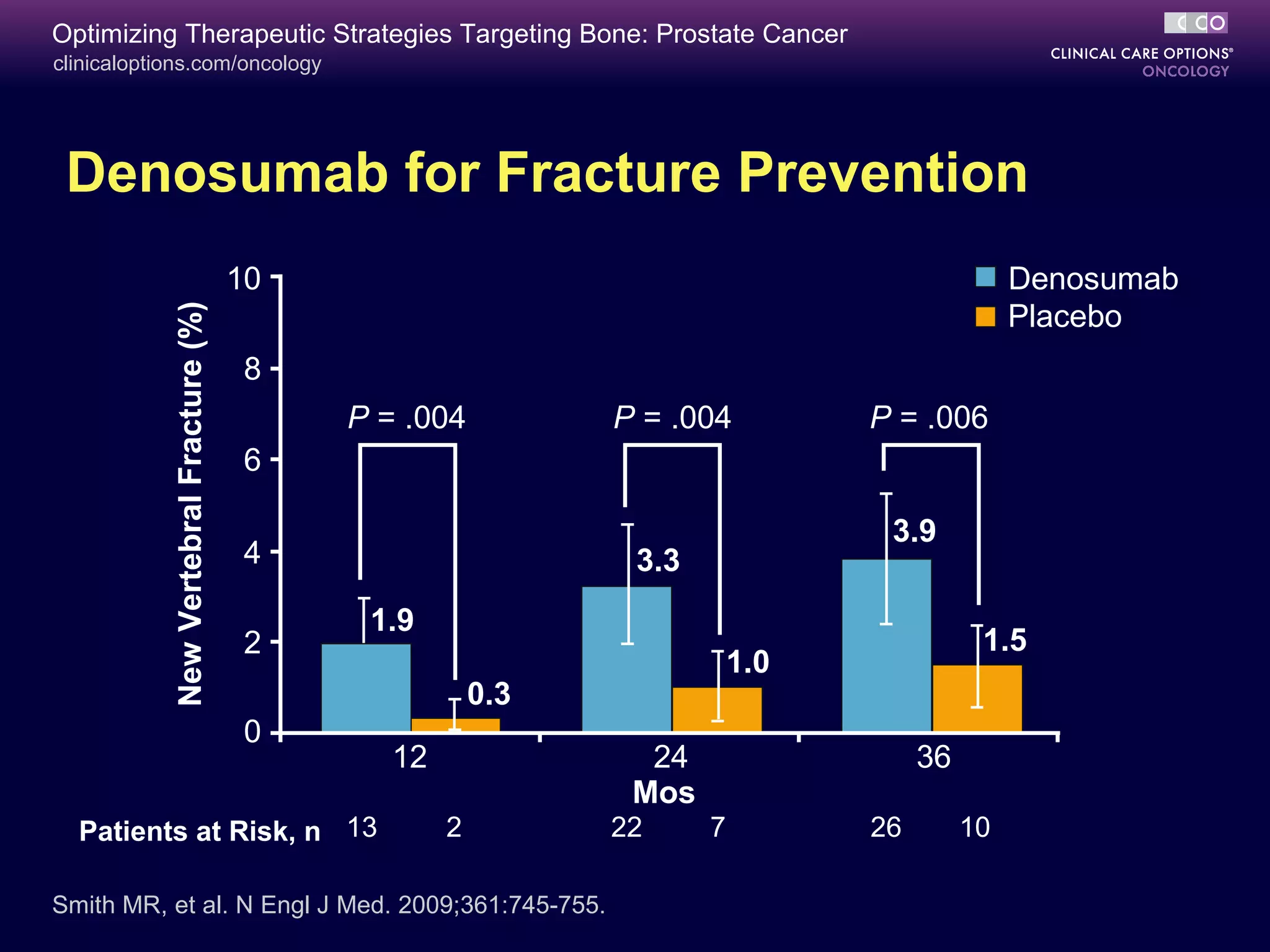 Role of Bone-Targeted Therapy in the Treatment of Prostate Cancer | PPT