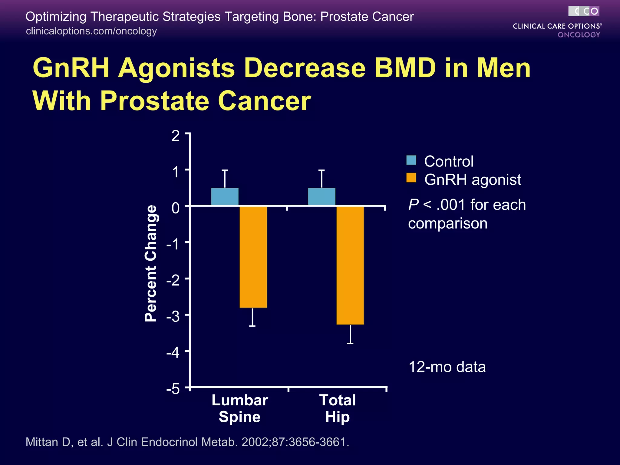 Role of Bone-Targeted Therapy in the Treatment of Prostate Cancer | PPT