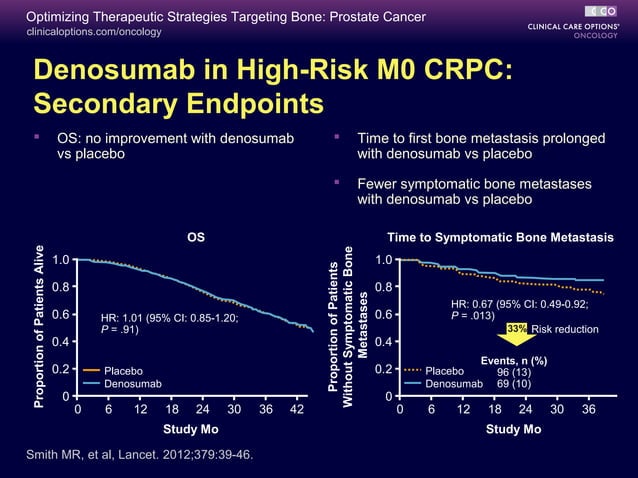 Role of Bone-Targeted Therapy in the Treatment of Prostate Cancer | PPT ...