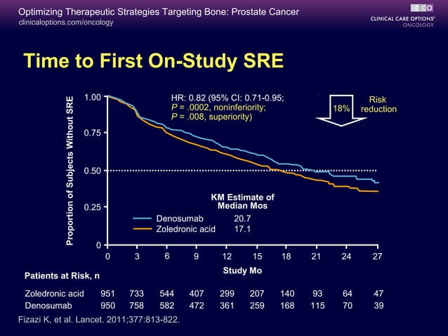 Role of Bone-Targeted Therapy in the Treatment of Prostate Cancer | PPT ...